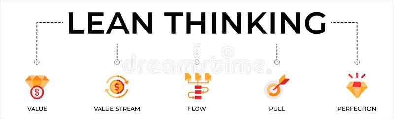 Lean Thinking Banner Web Icon Vector Illustration Concept with Define ...