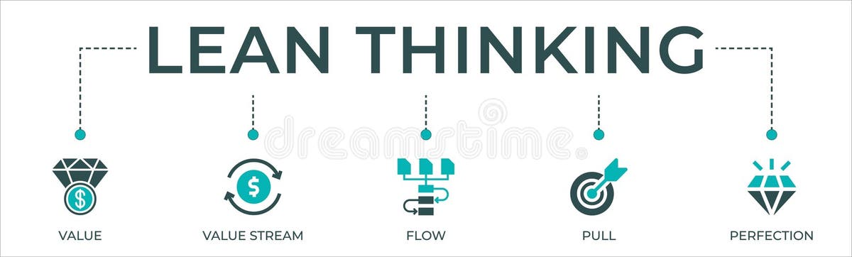 Lean Thinking Stock Illustrations – 547 Lean Thinking Stock ...