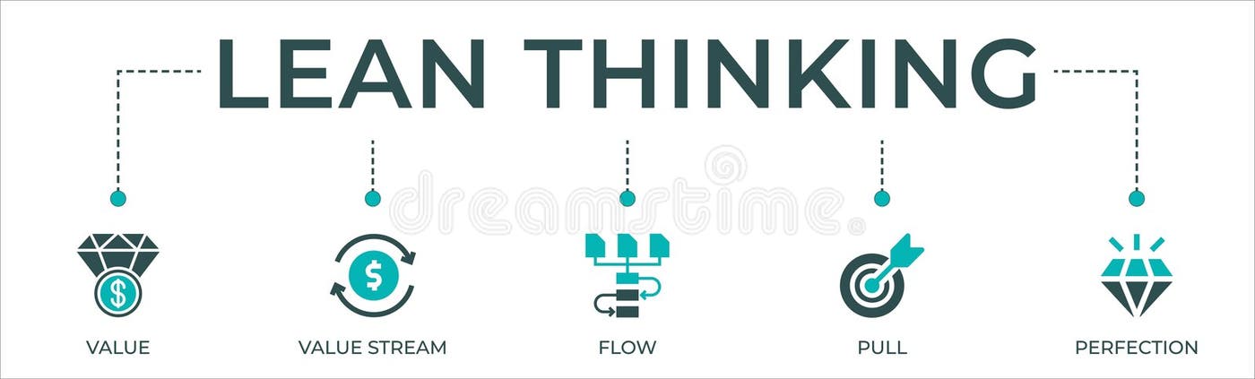 Lean Thinking Stock Illustrations – 547 Lean Thinking Stock ...