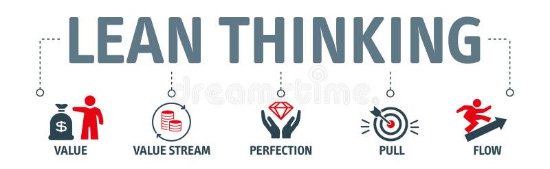 Lean Thinking Concept Vector Illustration with Text and Related Icons ...