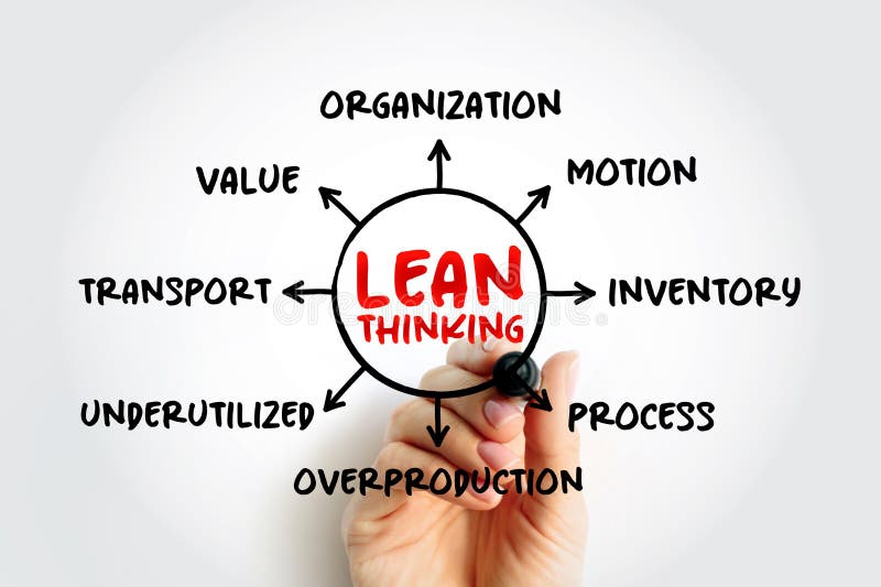 Lean Thinking - Transformational Framework that Aims To Provide a New ...