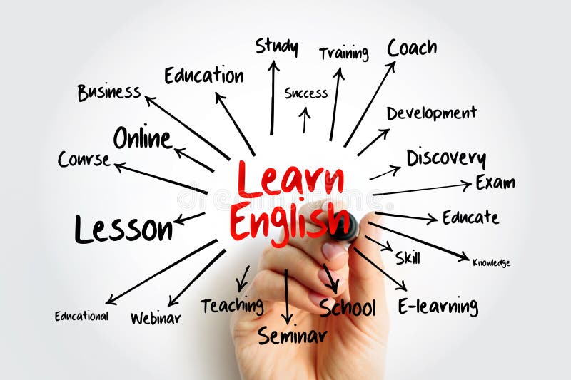 Learn English Mind Map, Education Concept for Presentations and Reports ...