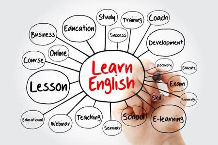 Learn English Mind Map Flowchart with Marker, Education Concept for ...