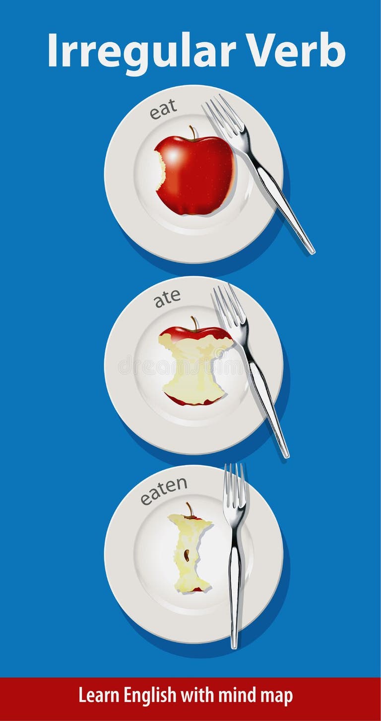 Verb Stock Illustrations – 1,724 Verb Stock Illustrations, Vectors ...