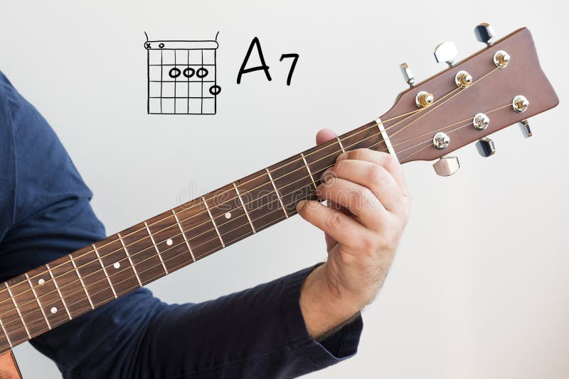 A7 Chord Guitar Finger Position