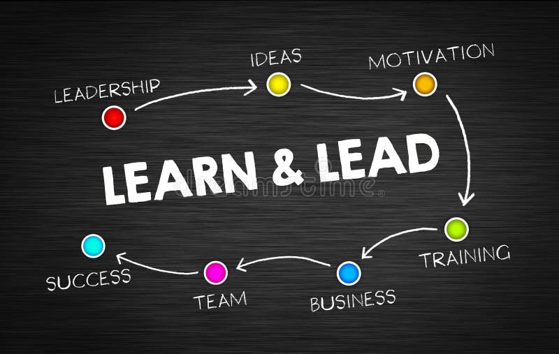 Learn and Lead - Business Process Stock Illustration - Illustration of ...
