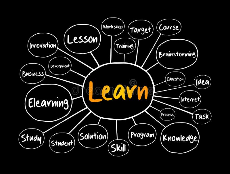 LEARN Mind Map Flowchart with Marker, Education Concept for ...