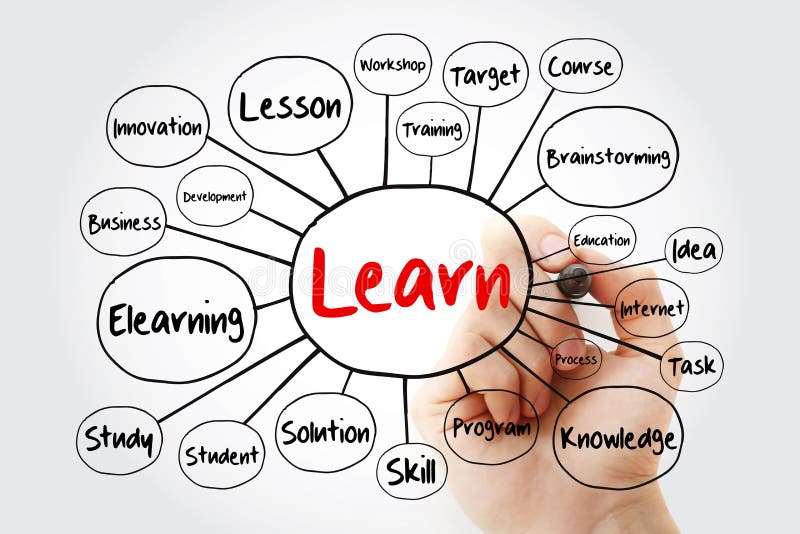 LEARN Mind Map Flowchart with Marker, Education Concept for ...
