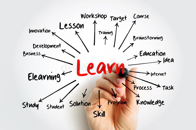 LEARN Mind Map with Marker, Education Concept for Presentations and Reports Stock Illustration ...