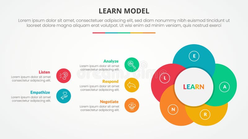 LEARN Model Infographic Concept for Slide Presentation with Creative ...