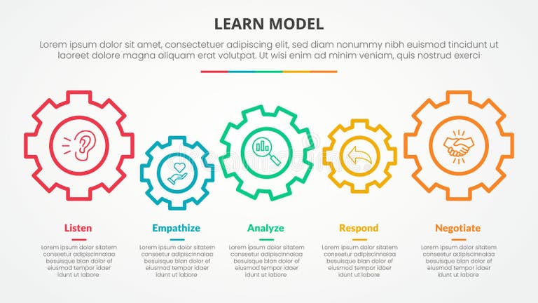 LEARN Model Infographic Concept for Slide Presentation with Gear ...