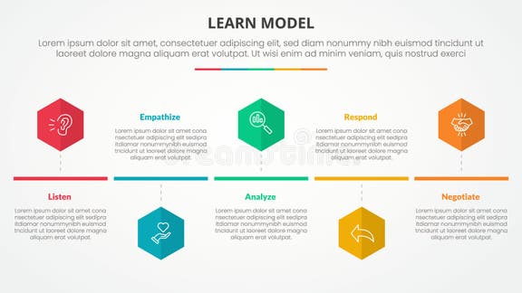 LEARN Model Infographic Concept for Slide Presentation with Hexagon or ...