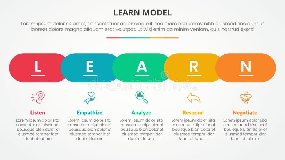 LEARN Model Infographic Concept for Slide Presentation with Horizontal ...