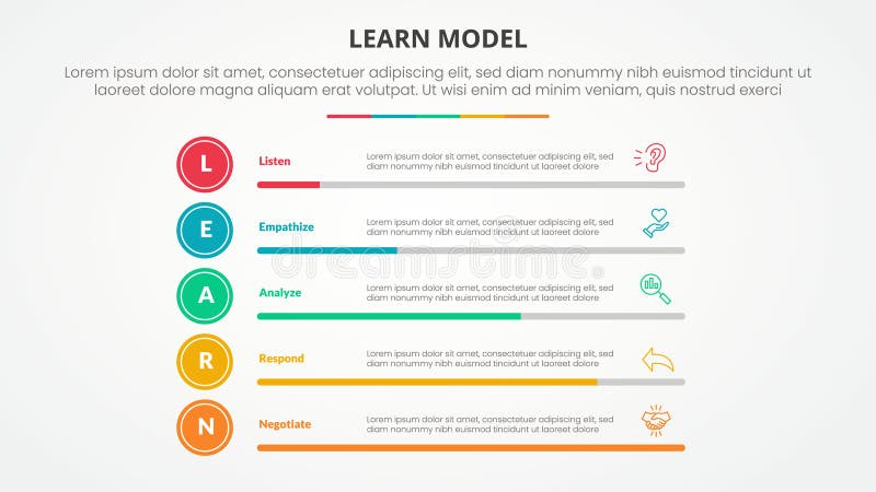 LEARN Model Infographic Concept for Slide Presentation with Percentage ...
