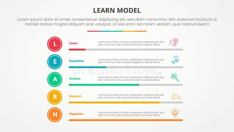 LEARN Model Infographic Concept for Slide Presentation with Percentage ...