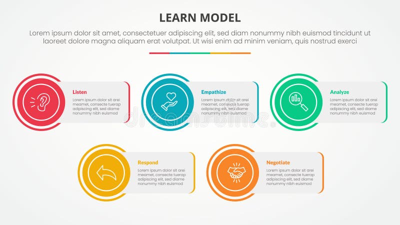LEARN Model Infographic Concept for Slide Presentation with Rectangle ...
