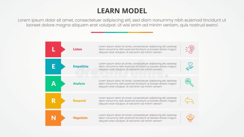 LEARN Model Infographic Concept for Slide Presentation with Rectangle ...