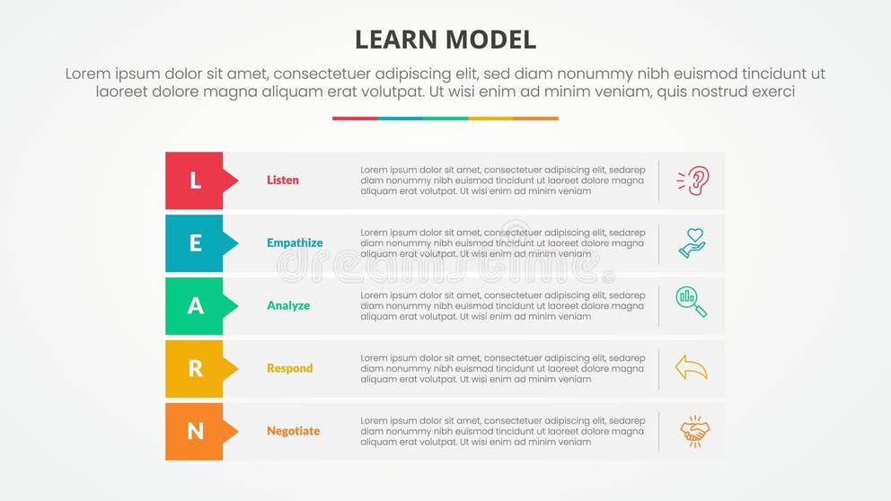 LEARN Model Infographic Concept for Slide Presentation with Rectangle ...