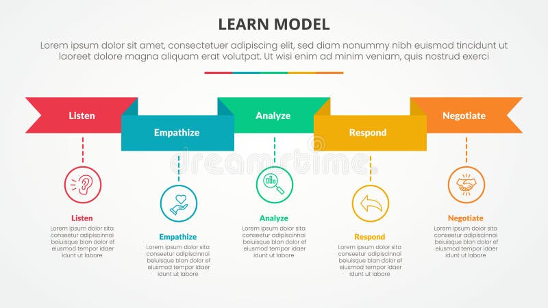 LEARN Model Infographic Concept for Slide Presentation with Ribbon ...