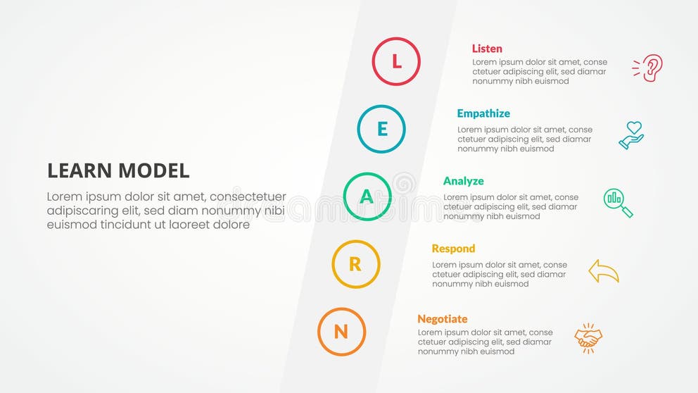 LEARN Model Infographic Concept for Slide Presentation with Tilt ...