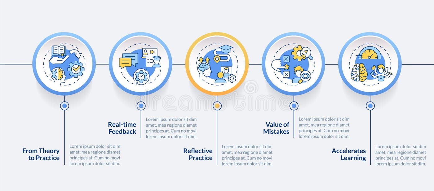 Learning Advantages Stock Illustrations – 163 Learning Advantages Stock ... Learning Advantages Stock Illustrations – 163 Learning Advantages Stock ...