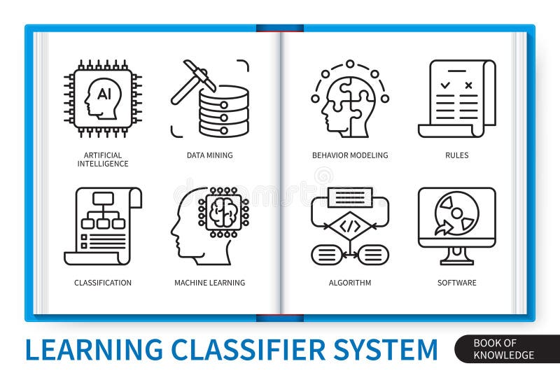 Learning Classifier System Infographics LCS Linear Icons Collection ...