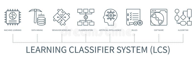 Learning Classifier System Vector Infographic in Minimal Outline Style ...