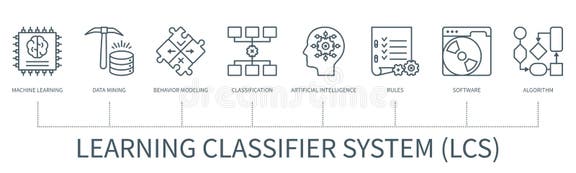 Learning Classifier System Vector Infographic in Minimal Outline Style ...