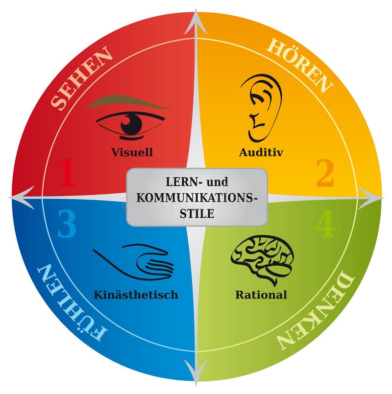 Life Coaching Nlp German Language Stock Illustrations – 2 Life Coaching ...