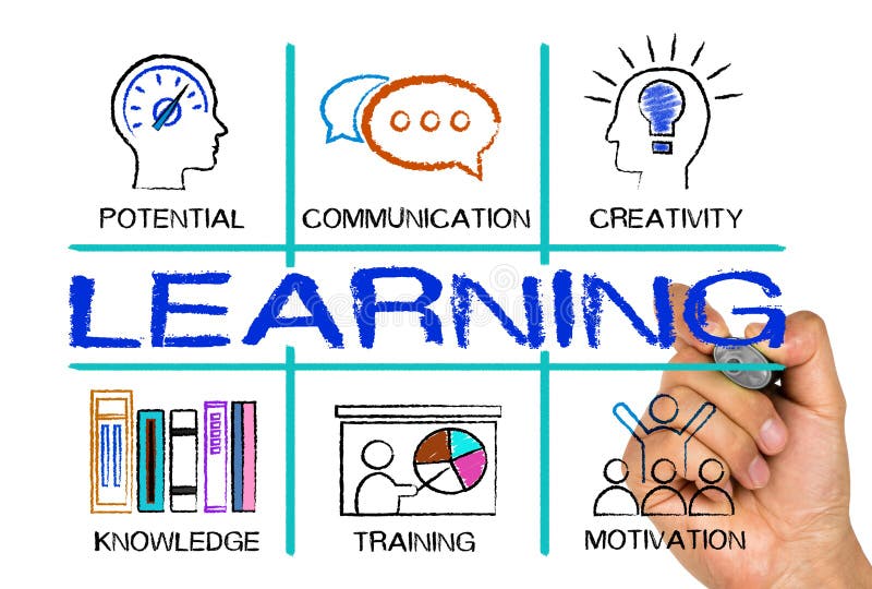 Learning Concept Chart with Keywords and Icons Stock Image - Image of ...