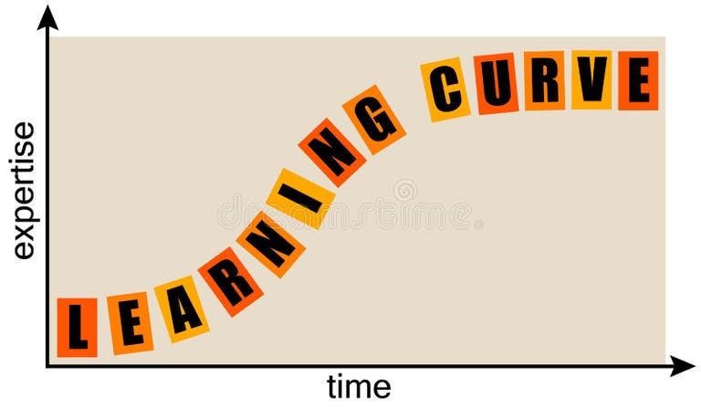 Learning curve stock illustration. Illustration of ambition - 70914866