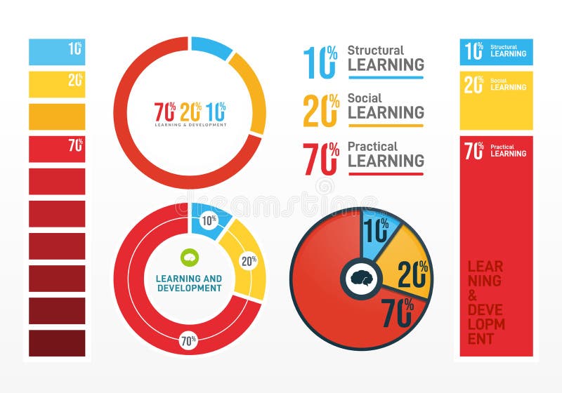 70 20 10 Learning and Development Infographic Set Stock Illustration ...