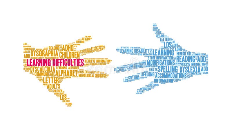 Learning Disability Animated Word Cloud Stock Footage - Video of ...