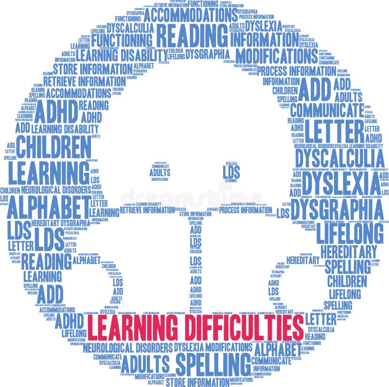 Learning Difficulties Word Cloud Stock Vector - Illustration of adhd ...