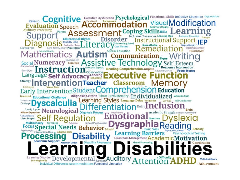 Learning Disabilities Word Cloud. Key Terms in Diagnosis, Support, and ...