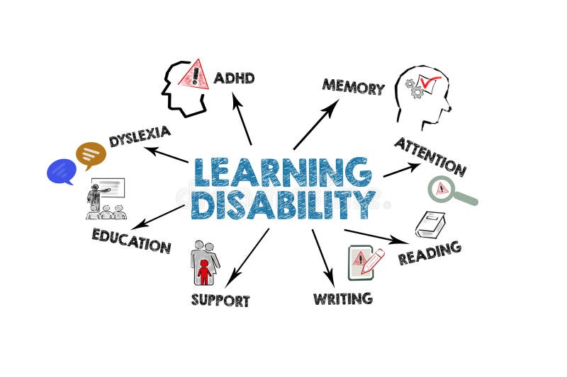 Learning Disability Support Stock Illustrations – 1,942 Learning ...