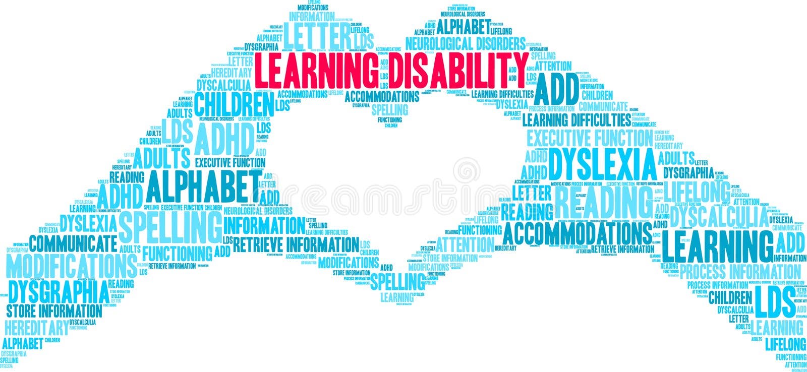 Learning Disability Word Cloud Stock Illustration - Illustration of ...