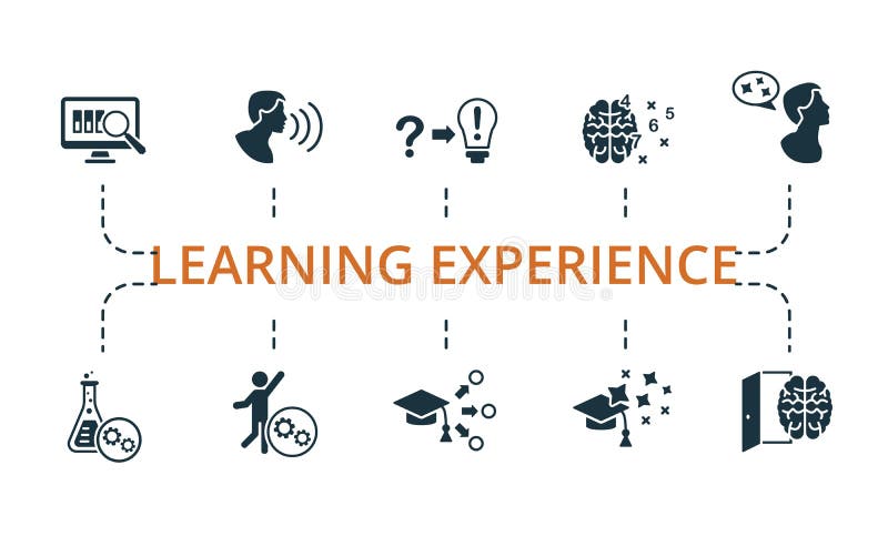 Learning Experience Set Icon. Editable Icons Learning Experience Theme ...