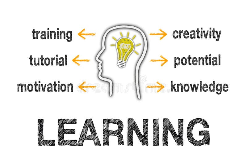 Learning illustrated stock illustration. Illustration of motivation ...