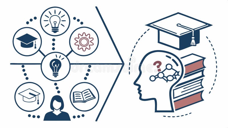 Learning Knowledge Head, Education Concept and Intellectual Growth ...