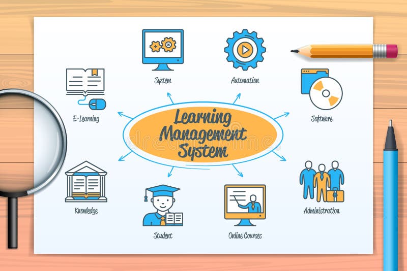 Learning Management System Chart with Icons and Keywords Stock ...