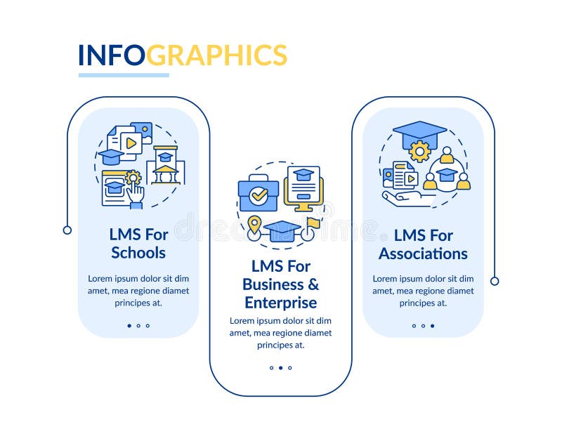 Learning Management System Deploy Rectangle Infographic Template Stock ...