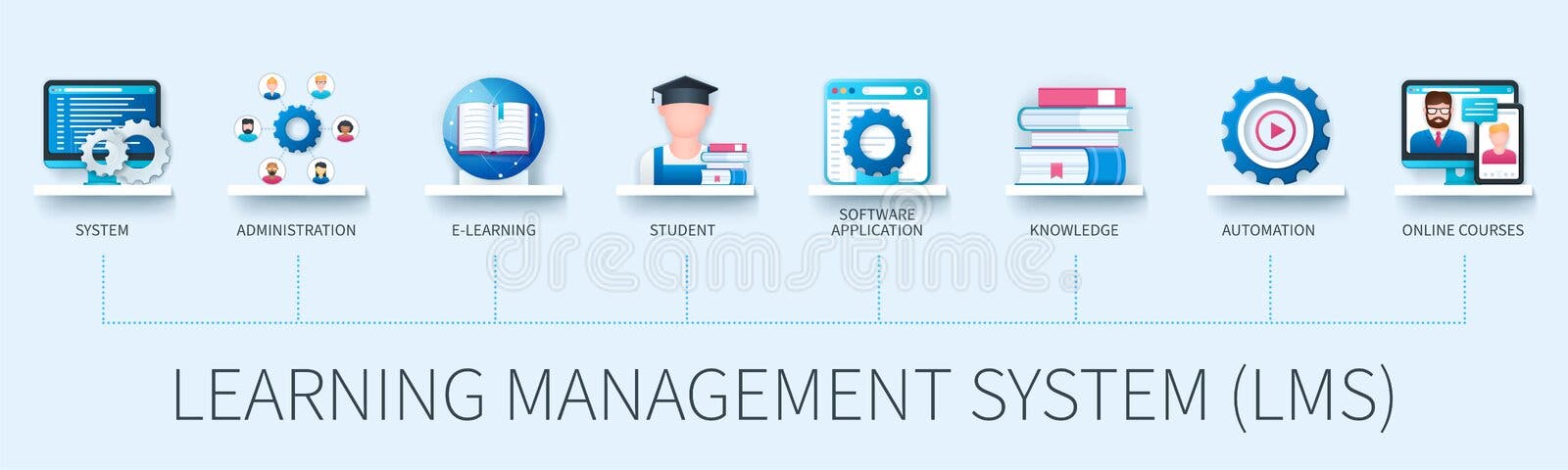 Learning Management System Abstract Concept Vector Illustration. Stock ...