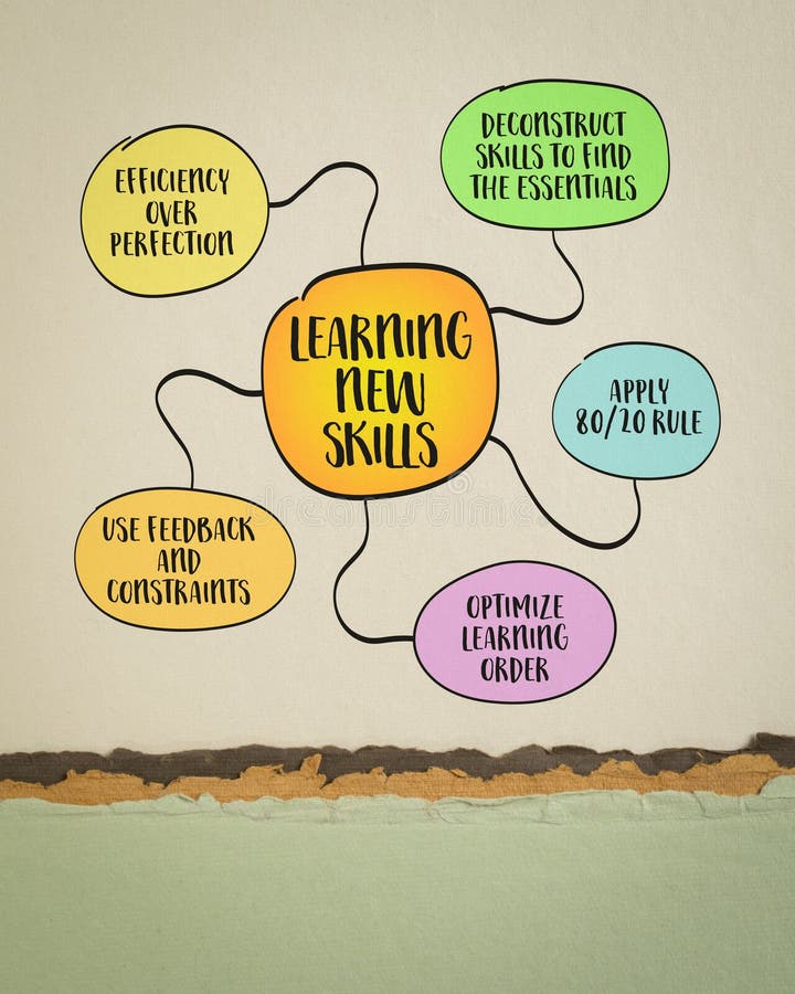 Other Skills New Skills And Old Skills | English BINUS University