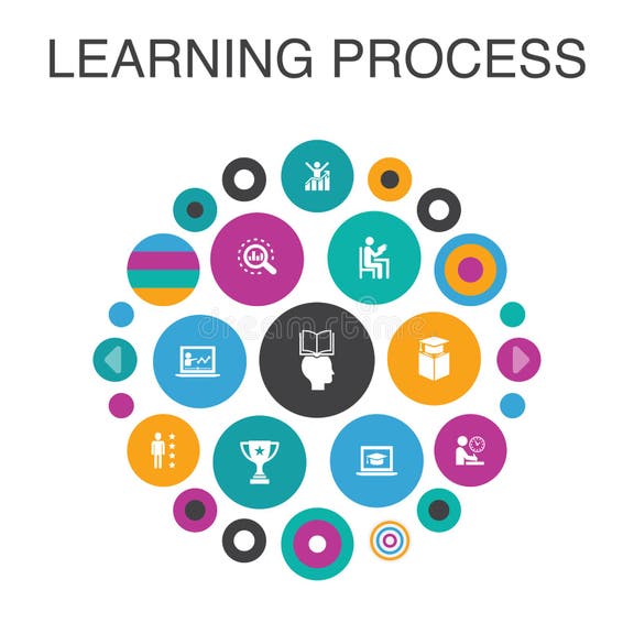 Learning Process Infographic Circle Stock Vector - Illustration of ...