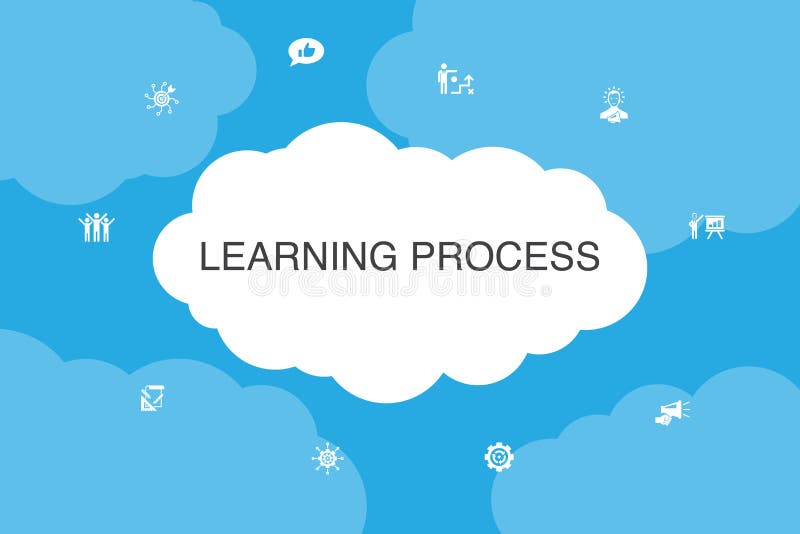 Learning Process Infographic Cloud Stock Vector - Illustration of ...