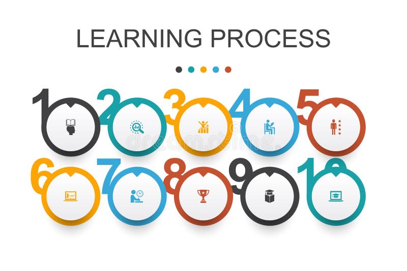 Learning Process Infographic 10 Steps Stock Vector - Illustration of ...