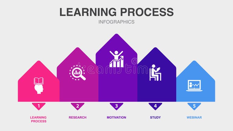 Learning Process, Research, Motivation Stock Vector - Illustration of flat, simple: 264122106