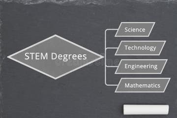 Mind Map Math Stock Illustrations – 49 Mind Map Math Stock ...