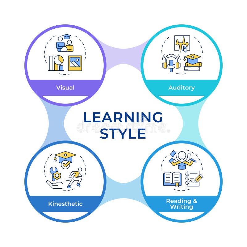 Educative Techniques Stock Illustrations – 5 Educative Techniques Stock ...